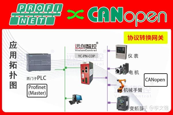 Profinet转CANopen主站总线协议转换网关 - 知乎