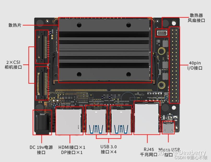 Jetson NanoB01国产版学习篇1—新手入门必看，手把手带你出坑 - 知乎