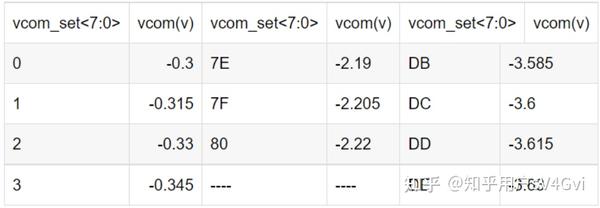 观海微GH8555B初始化代码简介 - 知乎