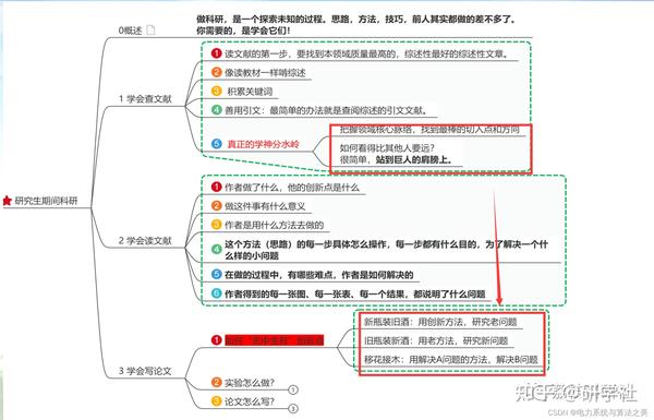 多元宇宙算法求解电力系统多目标优化问题(matlab实现)【电气期刊论文复现】 知乎
