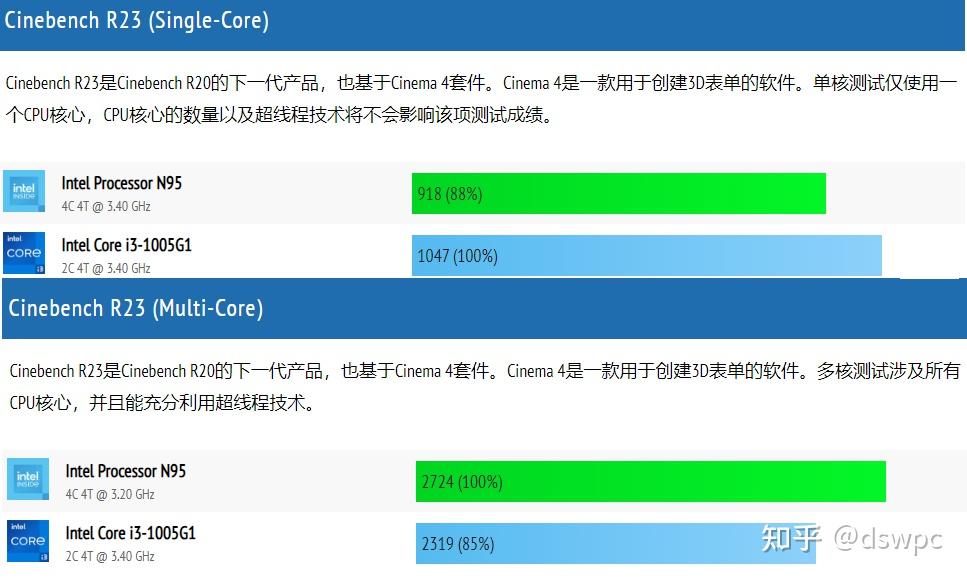 Intel N95处理器怎么样？n95处理器什么水平，N95处理器相当于i几？n95处理器的笔记本电脑怎么样？ - 知乎