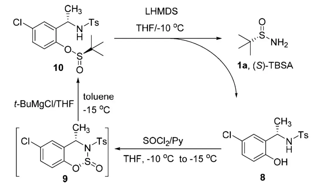 实用有机合成化学 | 老策略，新突破：这种试剂，改变了合成手性胺的格局 - 知乎