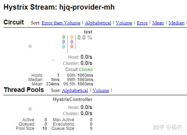 hystrix详解(springcloud系列) - 知乎