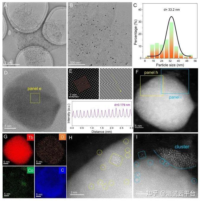 催化顶刊集锦：Nat. Catal.、Nat. Commun.、EES、Angew、AFM等 - 知乎