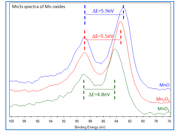 XPS分析“避坑”指南，原来一众顶刊也可能存在误解！ - 知乎