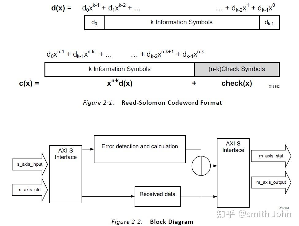 【VIVADO IP】Reed-Solomon Encoder/Decoder - 知乎