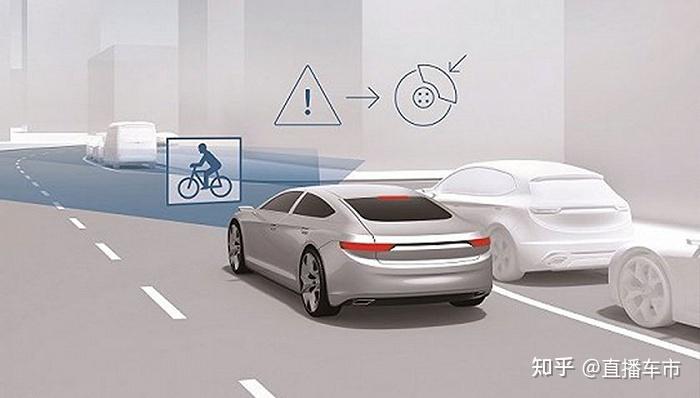 井底之蛙？小鹏问界互怼的AEB，国外已标配 - 知乎