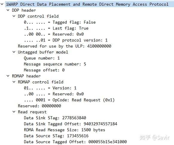 17. RDMA之RDMAP(Remote Direct Memory Access Protocol) - 知乎