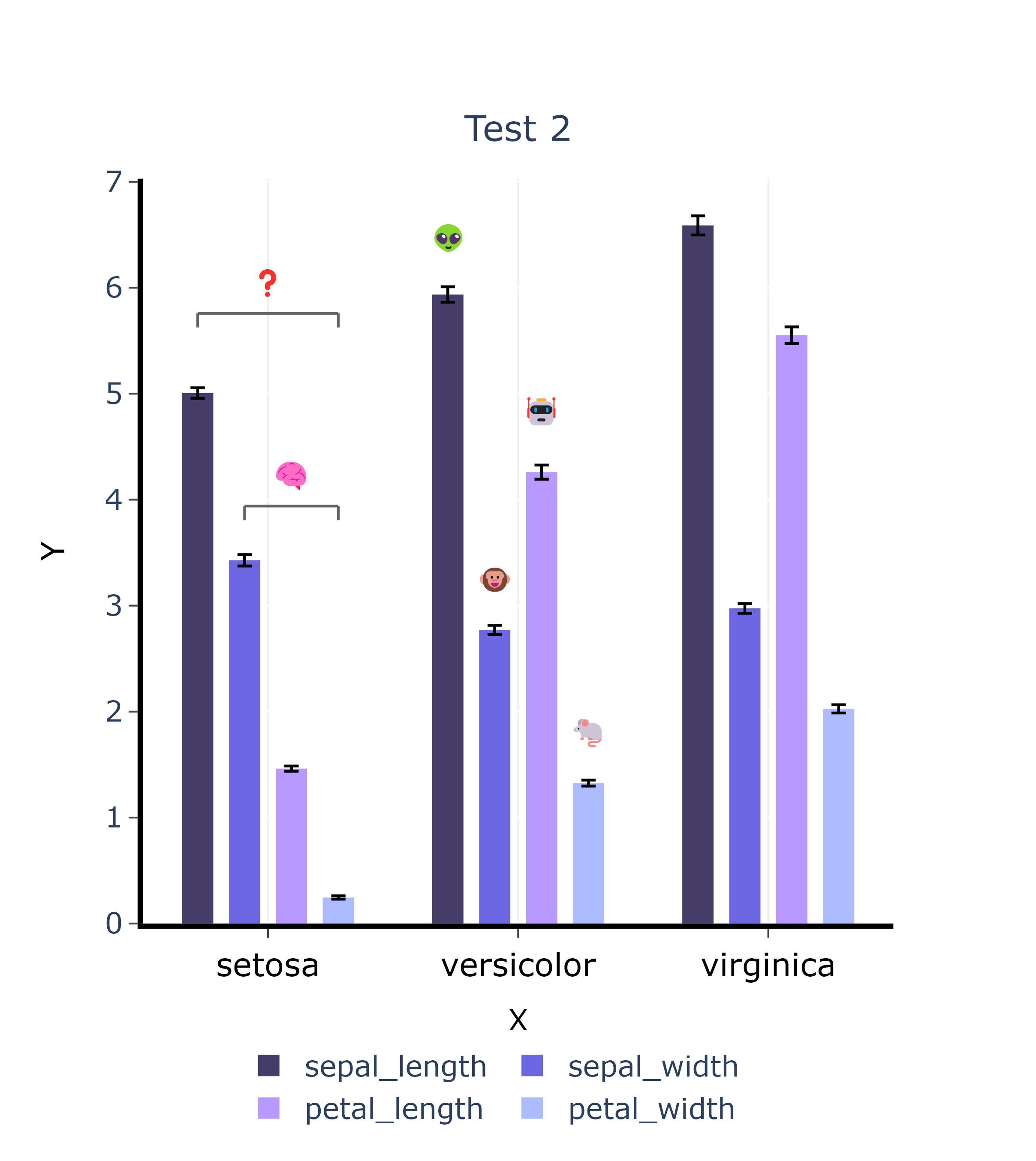 Plotly 绘制统计注释——plotly-signif - 知乎