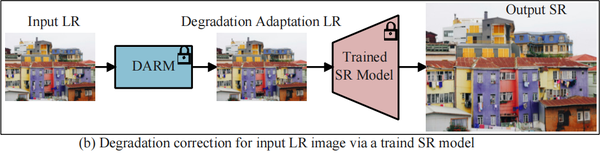 ICCV23 盲超分：DARSR - 知乎