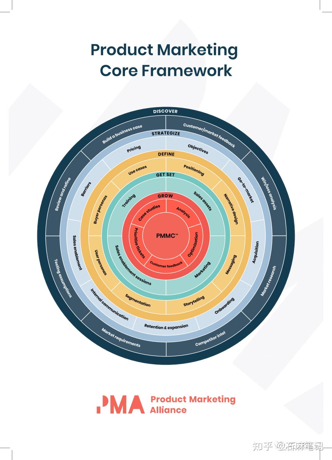 聊一聊Product Marketing - 知乎