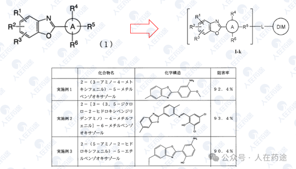 Pharma Journey: Inferring the Approximate Structure of KT-621 from ...