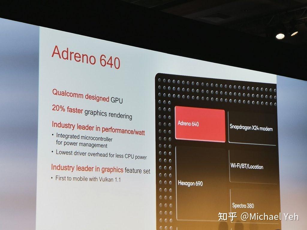探究高通Adreno GPU的性能 - 知乎