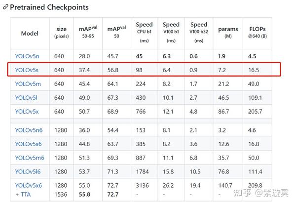 YOLO-V5全解-一文通关 - 知乎