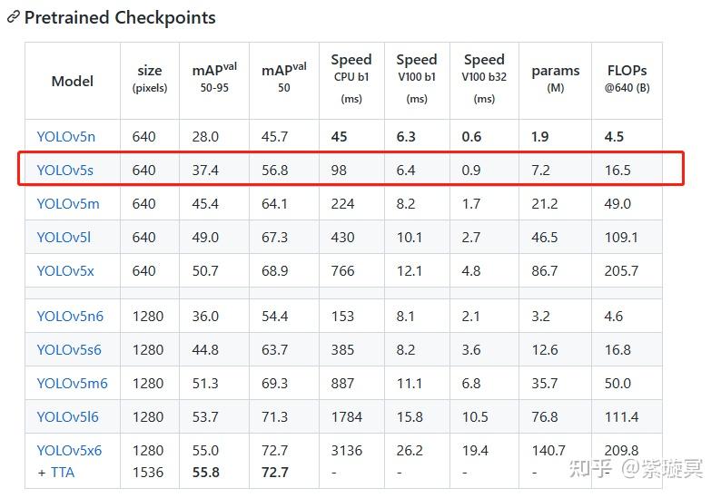 YOLO-V5全解-一文通关 - 知乎