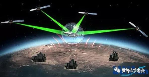 电子战规划和管理工具（EWPMT）的可视化系统 - 知乎