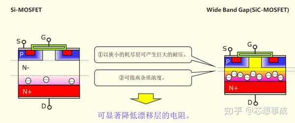 【零基础芯片入门课】Day 24 SiC-MOSFET简介 - 知乎