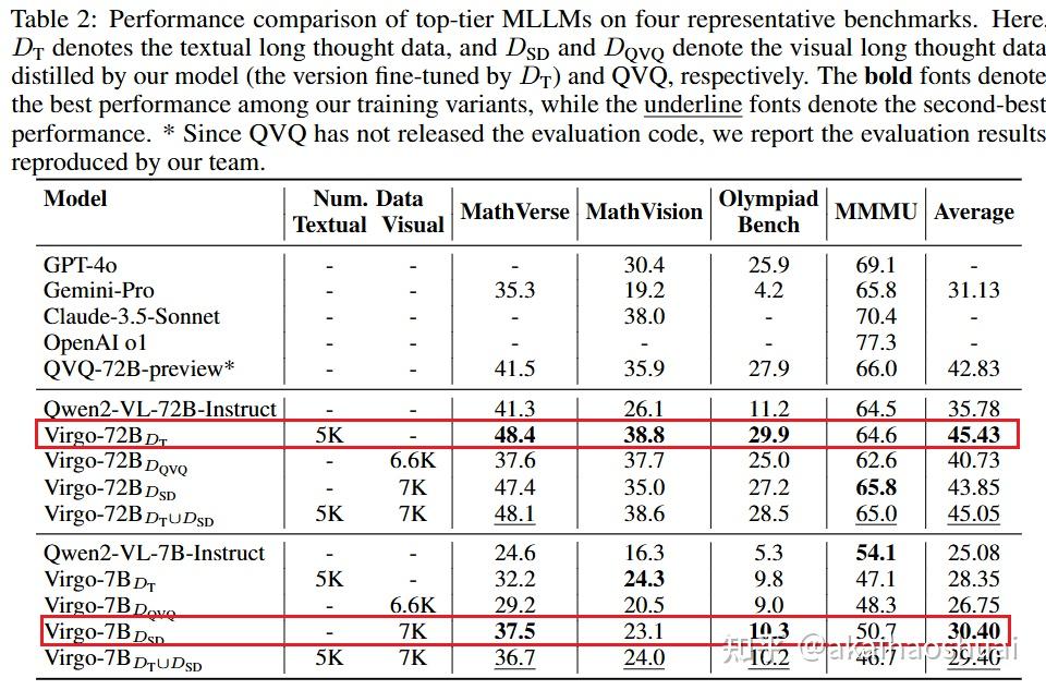LLM之o1：1、原理初探 - 知乎