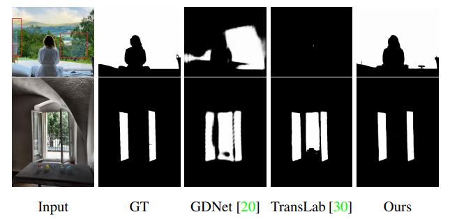 CVPR 2021 论文大盘点-域适应目标检测 - 知乎