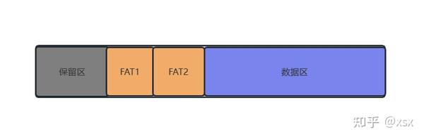 手写FAT32（七）—文件操作 - 知乎