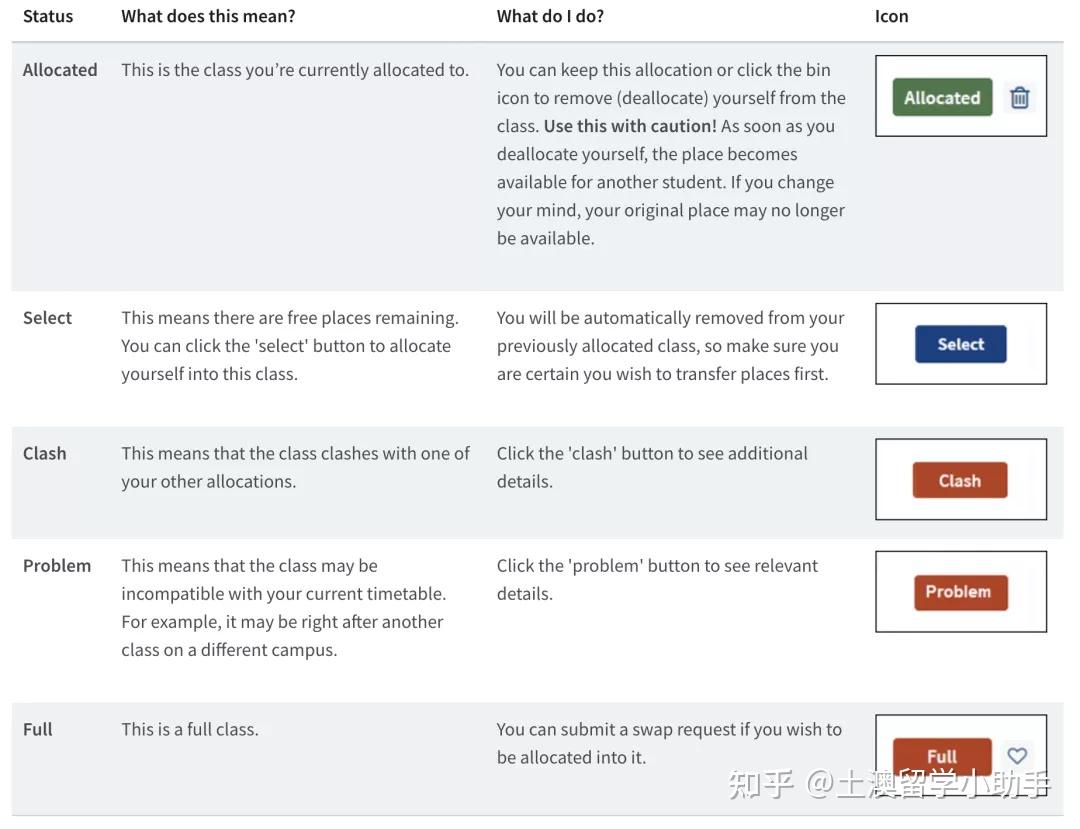 墨尔本大学｜Timetable详细指南，一文教你如何安排课程表 - 知乎
