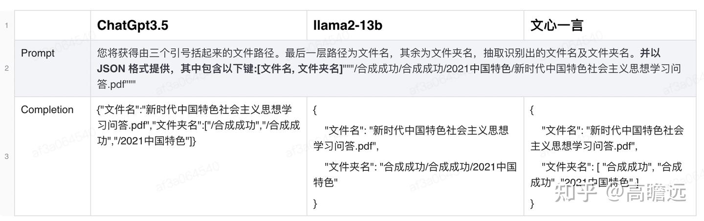 Prompt 简介及在文本分类上的使用 - 知乎