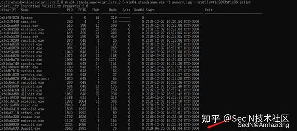 记一次某部内存取证比赛writeup - 知乎