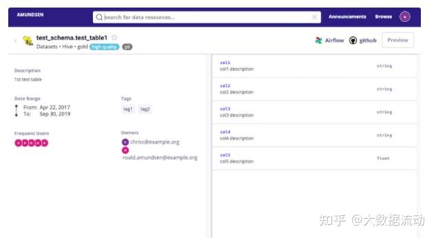 数据治理方案技术调研 Atlas VS Datahub VS Amundsen - 知乎