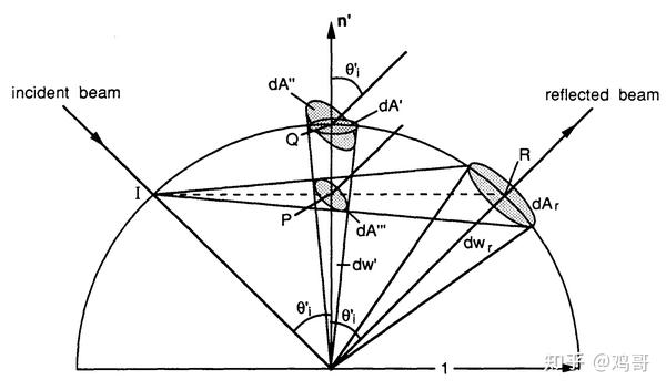 土制Path Tracer与PBR #4：基于物理的材质 - 知乎