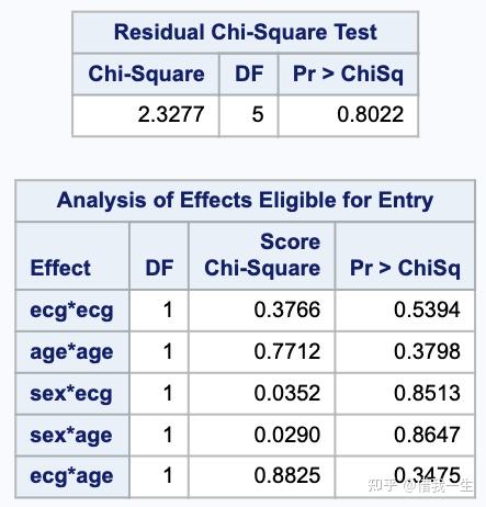 SAS系列20——PROC LOGISTIC 逻辑回归 - 知乎