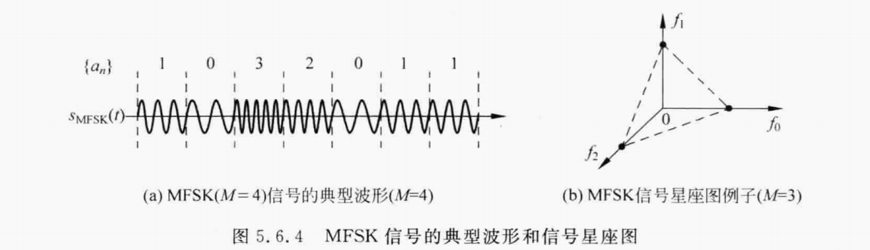 《通信原理》笔记-第5章 基本的数字频带传输 - 知乎
