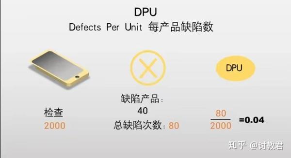 讨教大学|什么是PPM DPPM DPU DPO DPMO？ - 知乎