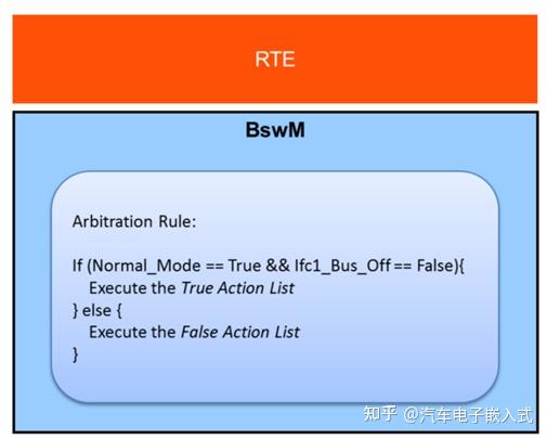 BSWM（1）基础简介 - 知乎