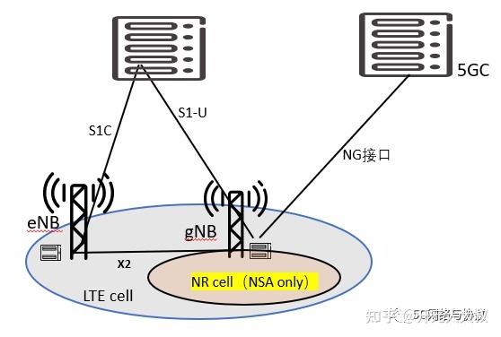TAC在5G小区中的新角色 - 知乎