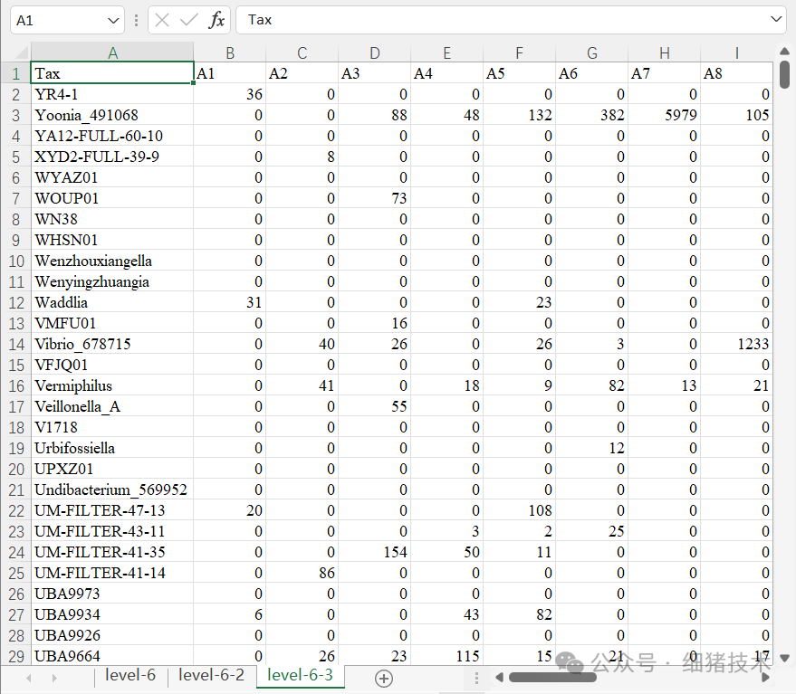 微生物群落结构可视化分析_HemI程序绘制微生物群落物种丰度热图(Heatmap) - 知乎
