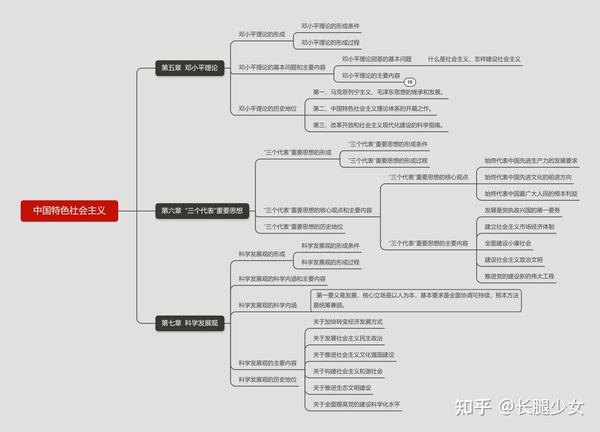 23考研|三个月能搞定考研政治吗？80分经验贴分享