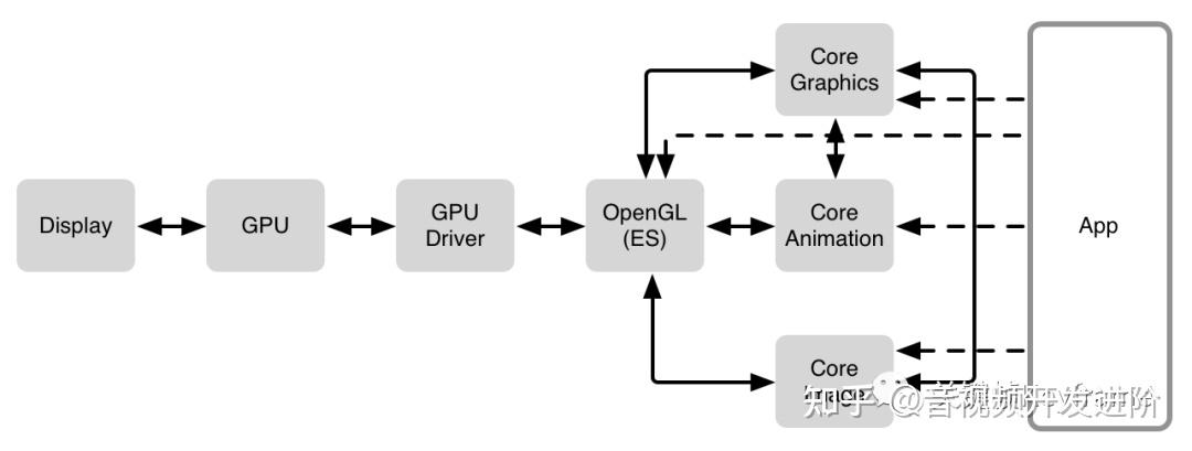 一看就懂的 OpenGL 基础概念丨音视频基础 - 知乎