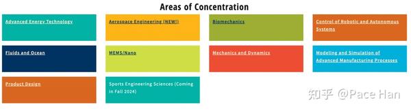 干货 | 加州大学伯克利工程 (UCB MEng)项目介绍 - 知乎