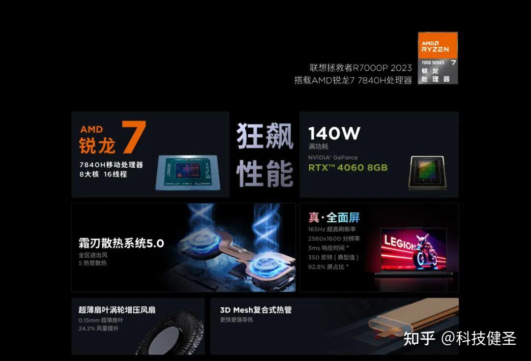 升级锐龙7 7840H和RTX 4060独显！拯救者R7000P 2023是否值得买？ - 知乎