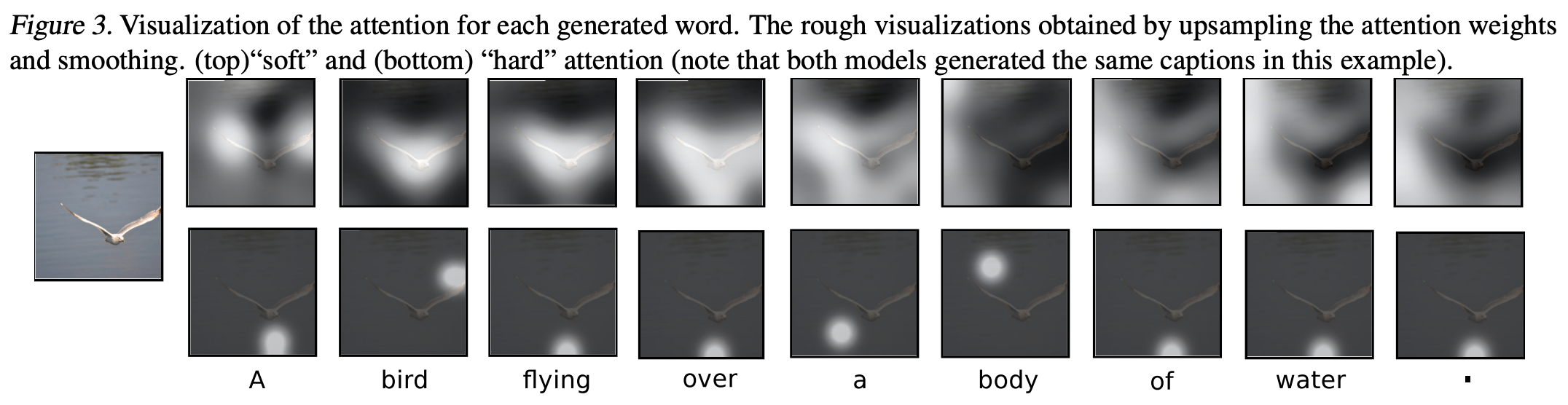 additive attention与dot-product attention - 知乎