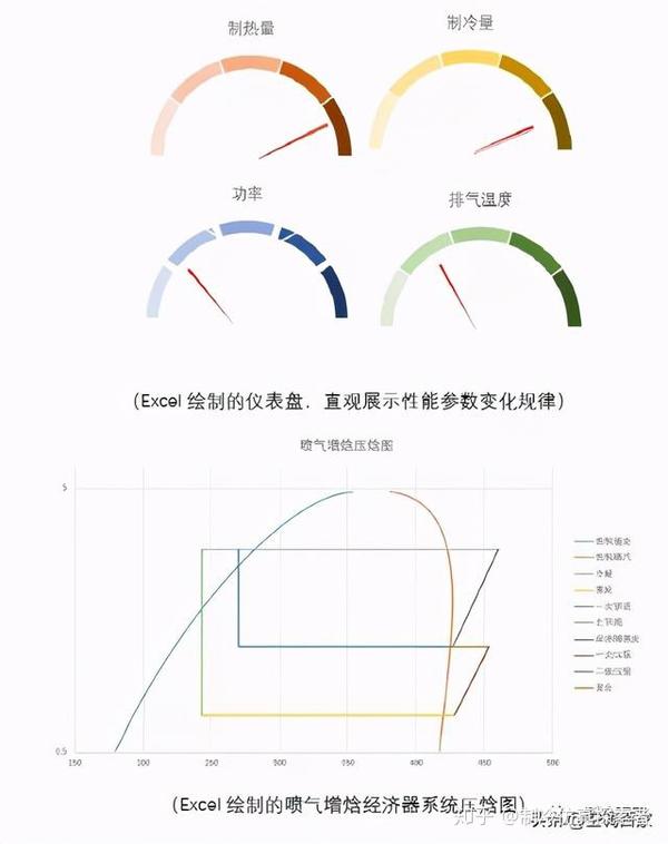 制冷系统如何做仿真分析？EES？Matlab?Aspen？ - 知乎
