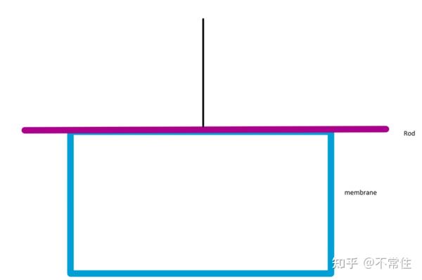 表面现象 Surface Phenomena - 知乎