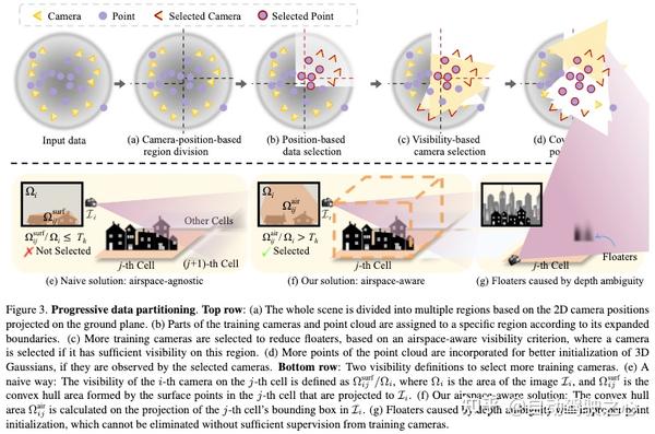 VastGaussian：首个基于3D Gaussian Splatting的大场景高质量重建和实时渲染方法 - 知乎