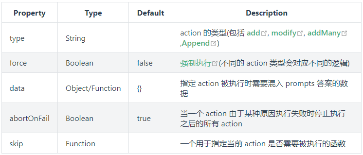 最前端｜一文搞懂利用 plop 生成项目模板文件 - 知乎