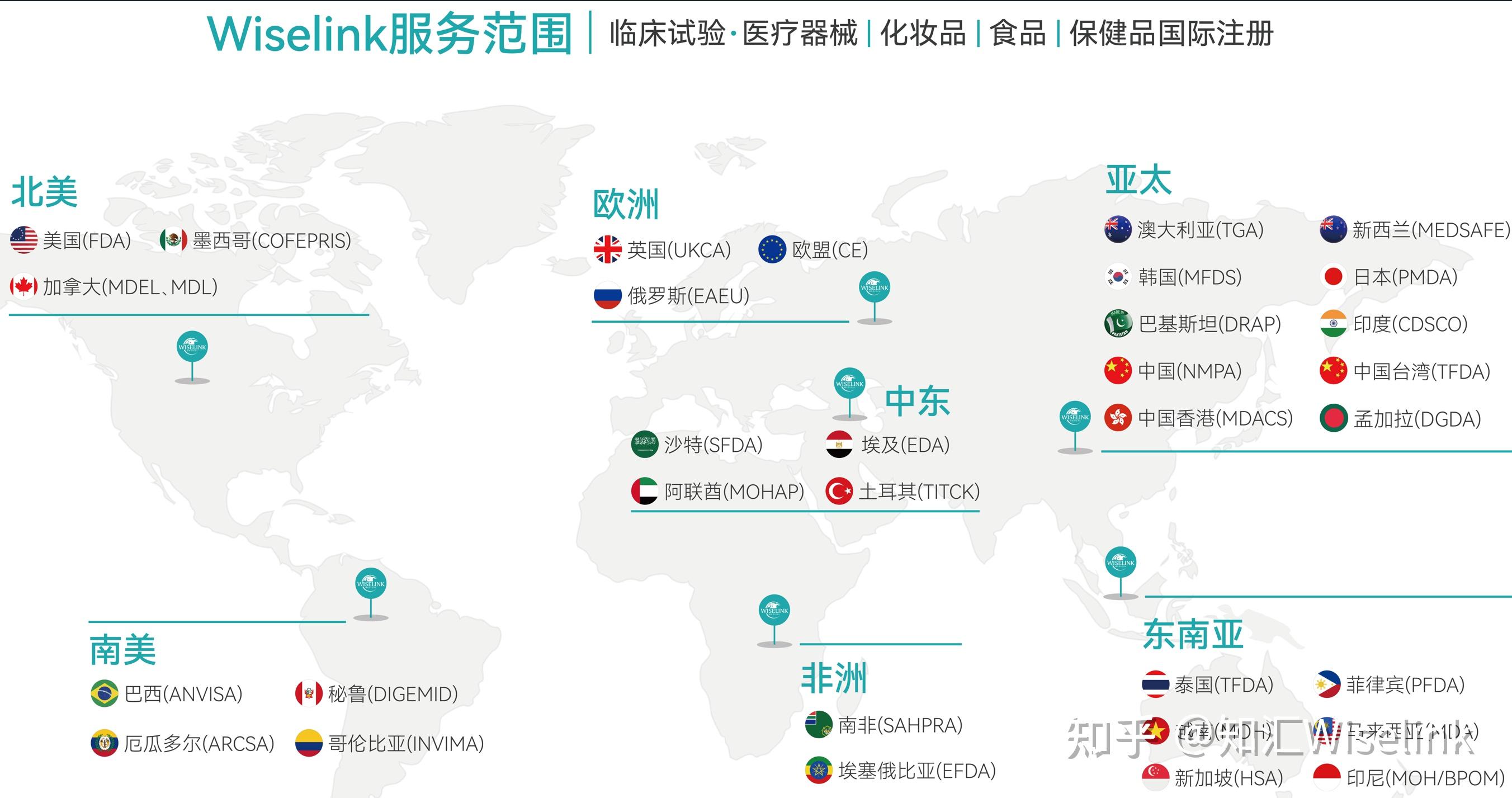 英国医疗器械UKCA认证 - 知乎