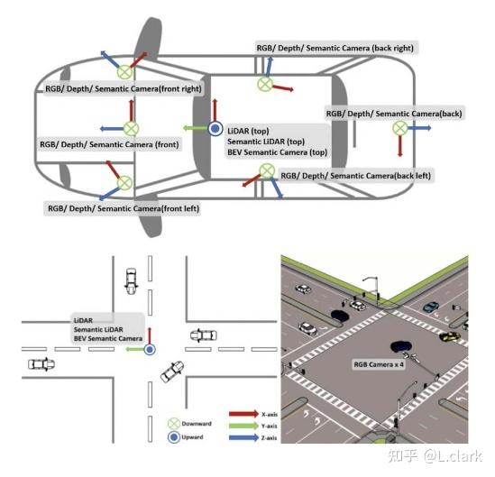 V2X-Sim: Multi-Agent Collaborative Perception Dataset and Benchmark for ...