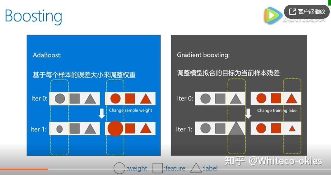 一文详解LightGBM算法框架 - 知乎