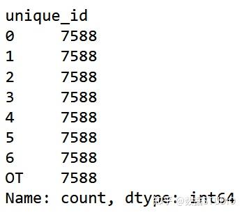 PatchTST：长时间序列预测神器 - 知乎