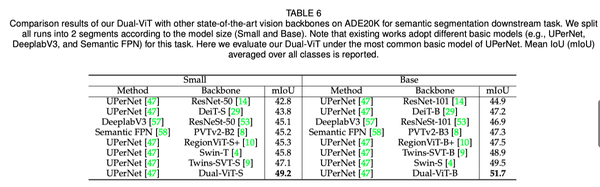 TPAMI2022 | Dual ViT！京东（梅涛）提出双路径ViT结构，大大降低计算开销！ - 知乎