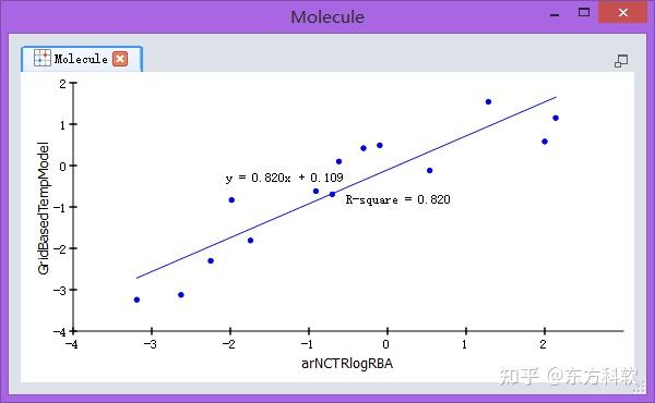 Discovery Studio 官方教程（Help-Tutorials)创建3D QASR模型 - 知乎